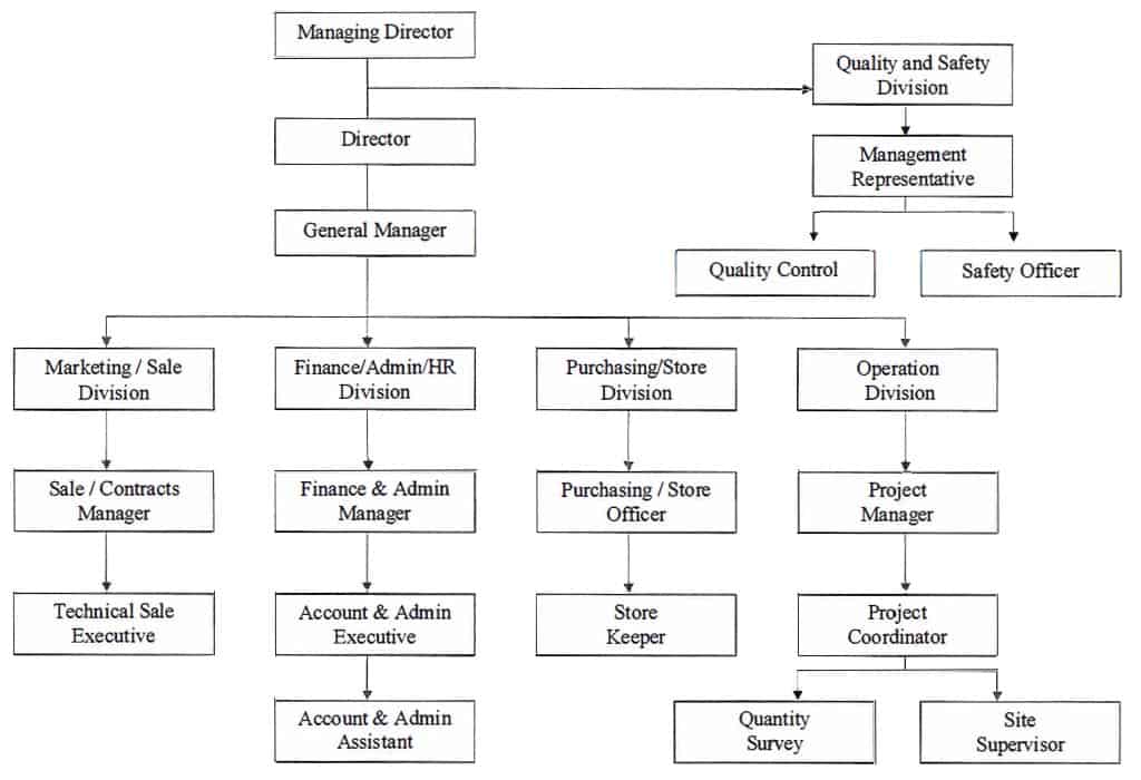 About Us | Waterproofing system applicator | WMK Coating